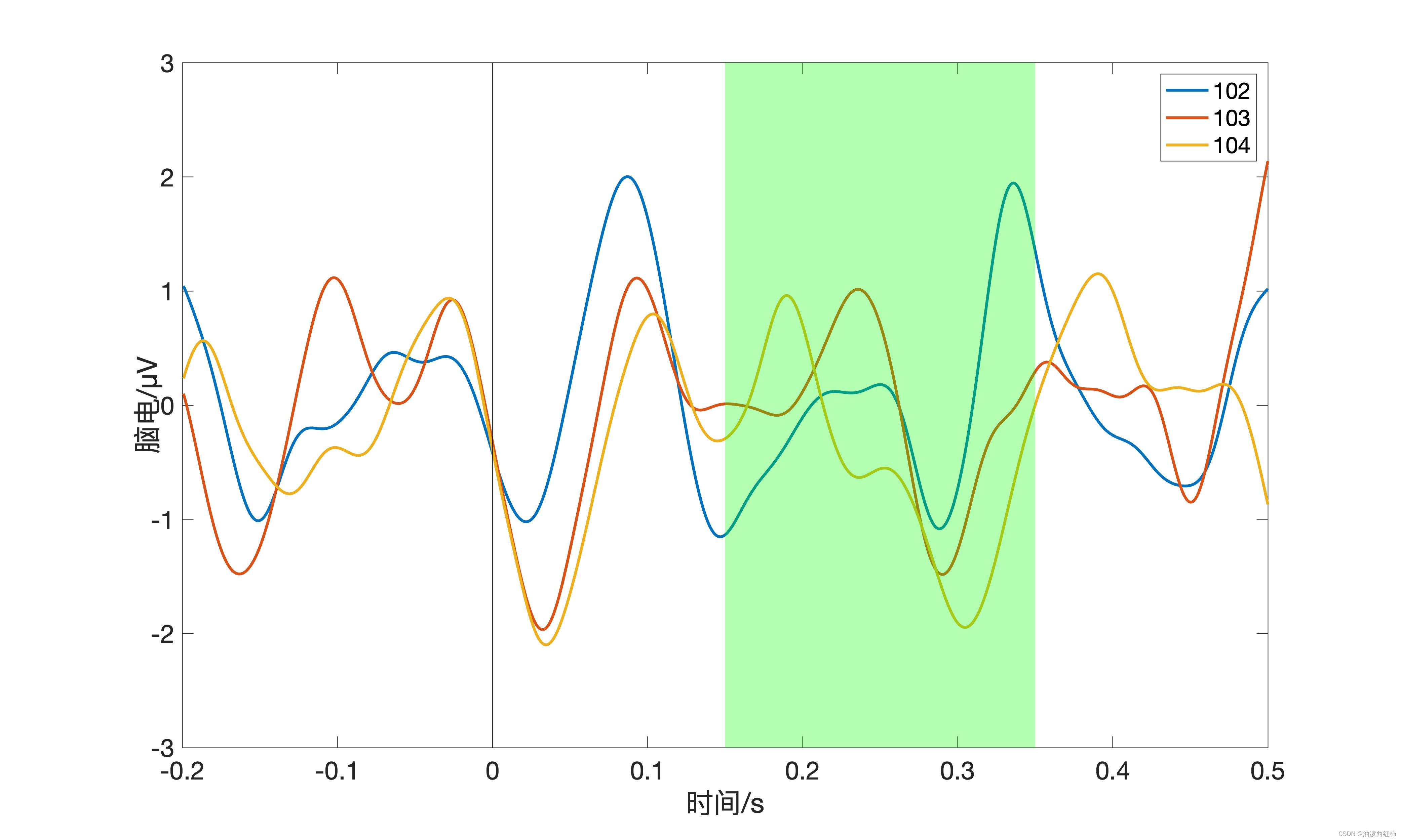 MATLAB 绘图添加区域阴影_matlab 通过输入矩阵创建阴影区域-CSDN博客