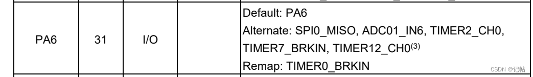 GD32F303固件库开发（13）----定时器TIM捕获PWM测量频率与占空比_tft读取占空比-CSDN博客