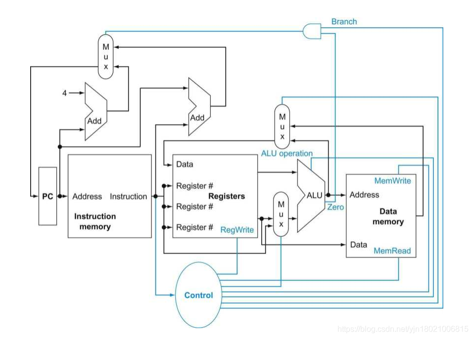 阅读日记：computer organization and design——RISC-V——chapter4-1_computer organization and architecture ...