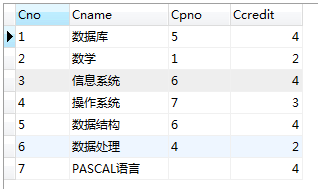 PTA【SQL】 10-27 创建视图计算学生平均绩点-CSDN博客