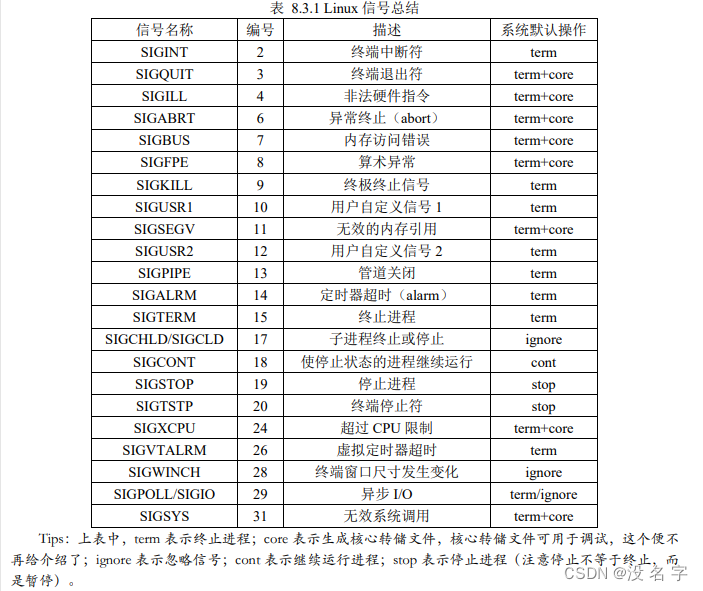 linux学习笔记-信号_linux sigbus-CSDN博客