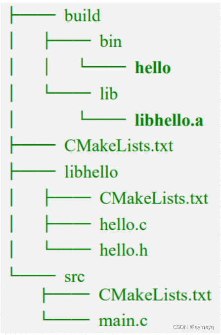 cmake的一个简单通用模板-CSDN博客