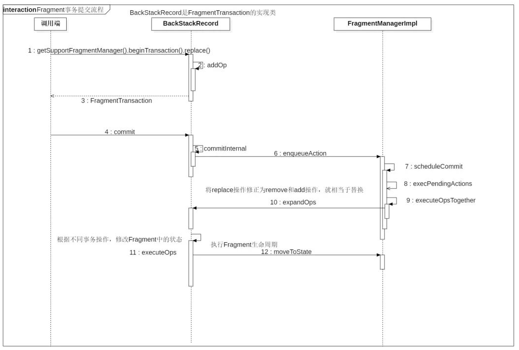 【android组件核心面试题】fragment Add与replace的区别,分别对fragment的生命周期影响 Csdn博客