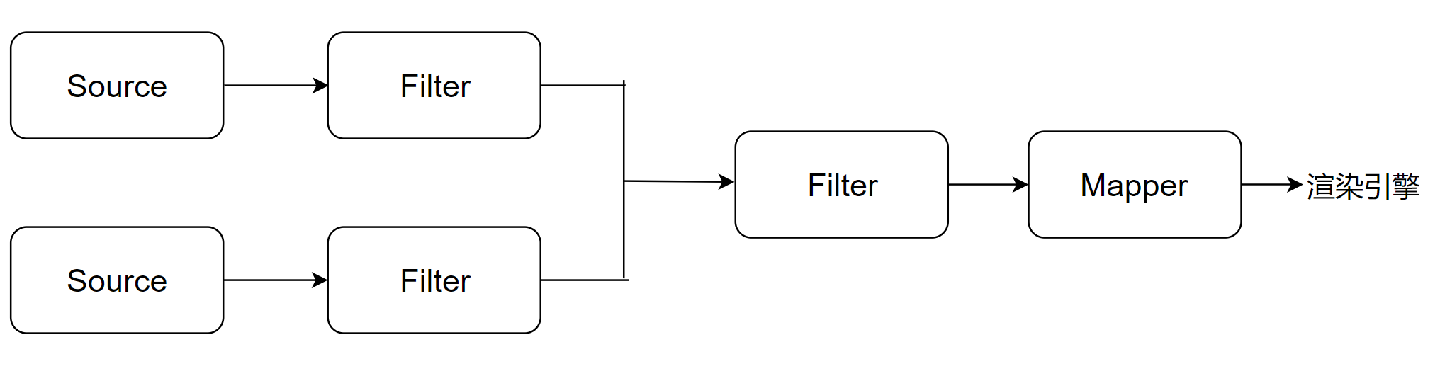 VTK管线——（可视化管线和渲染引擎）的浅显理解_vtk source mapper actor renderer-CSDN博客