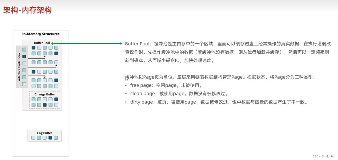 Mysql Innodb引擎使用innodb引擎且设置好了innodb File Per Table选项从名为factoryin Csdn博客