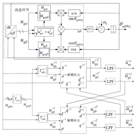 基于正负序双dq旋转坐标系锁相环 DDSRF-PLL模型_正负序dq-CSDN博客