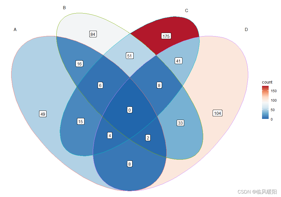 ggVennDiagram--绘制简单美观不同shape不同调色板的韦恩图2_ggplot2韦恩图-CSDN博客