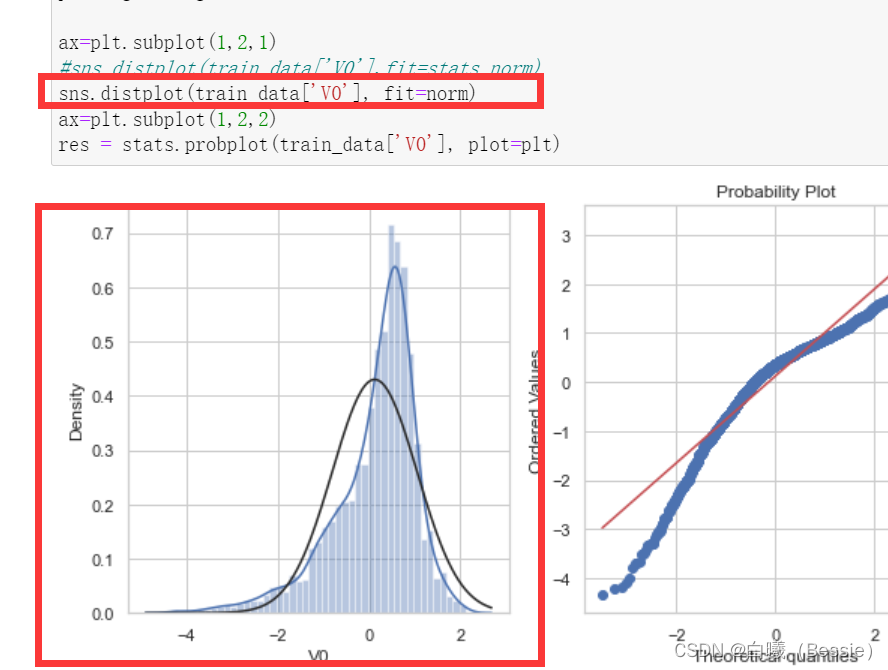 【天池基础知识】直方图，Q～Q图、KDE分布图+对应的官方API文档-CSDN博客
