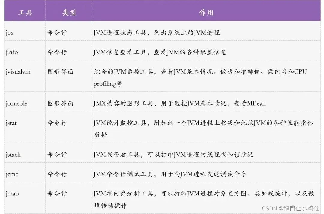 6 款 Java 8 自带工具，轻松分析定位 JVM 问题（荣耀典藏版）_java6依赖java8-CSDN博客
