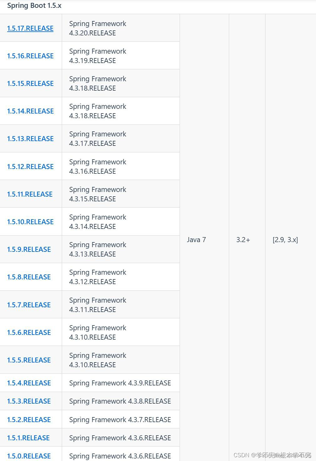 springboot版本和jdk版本、maven版本、gradle版本_spring boot 3.3.5 maven jdk 版本-CSDN博客