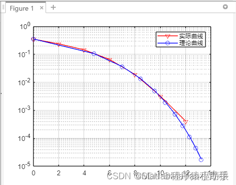 【MATLAB源码-第7期】基于matlab的8PSK的实际误码率BER和理论误码率BER对比仿真。_8fsk误码率分析matlab实现代码-CSDN博客