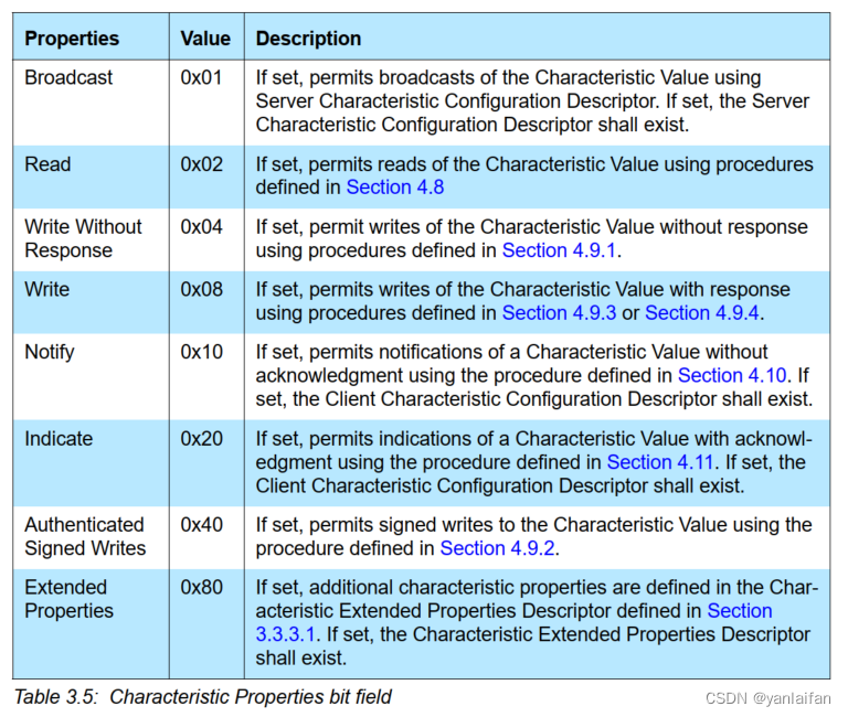 BLE---Service interoperability requirements_ble service 规范-CSDN博客