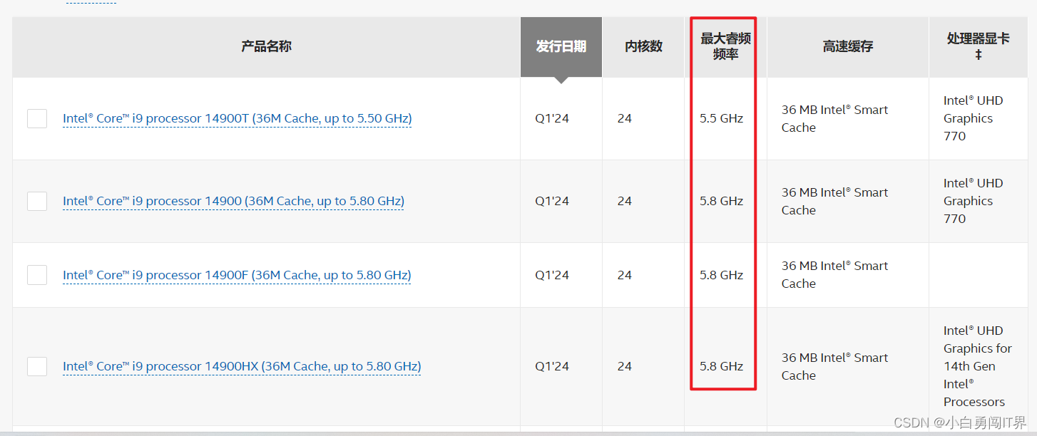 Stm32基础篇 复位和时钟控制rccstm32 Css Csdn博客