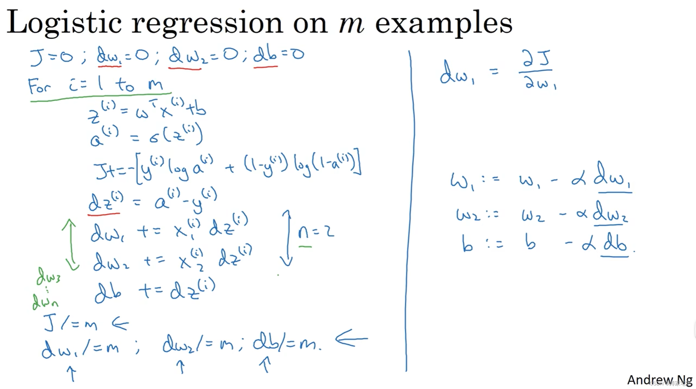 深度学习记录--logistic回归函数的计算图_logistics回归函数图像-CSDN博客