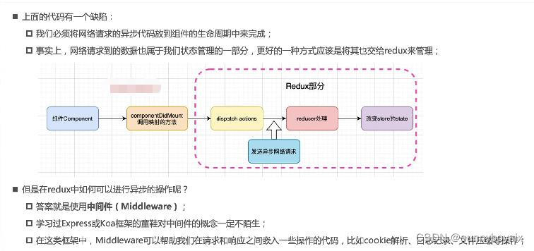 24-redux-thunk-CSDN博客