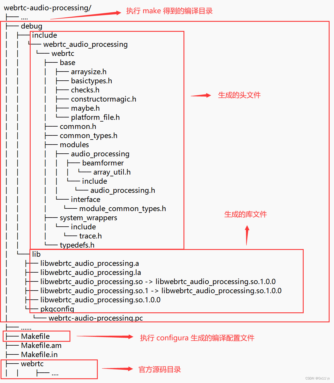 webRTC-audio-processing 编译_audioprocessing库-CSDN博客
