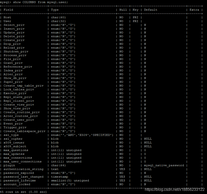 【Mysql】 查询指定表名内的所有字段值_表头为中文的数据库怎么搜索字段值-CSDN博客