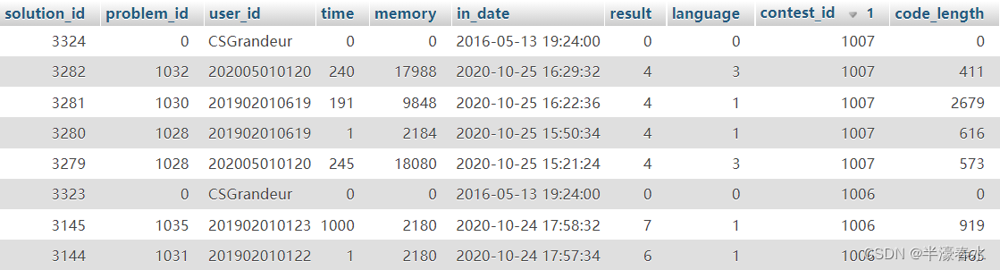 实验3 SQL的复杂多表查询以及视图_pta统计使用蓝色零件总数在500(含)以上的工程的情况,列出工程号,工程名,蓝色零件-CSDN博客