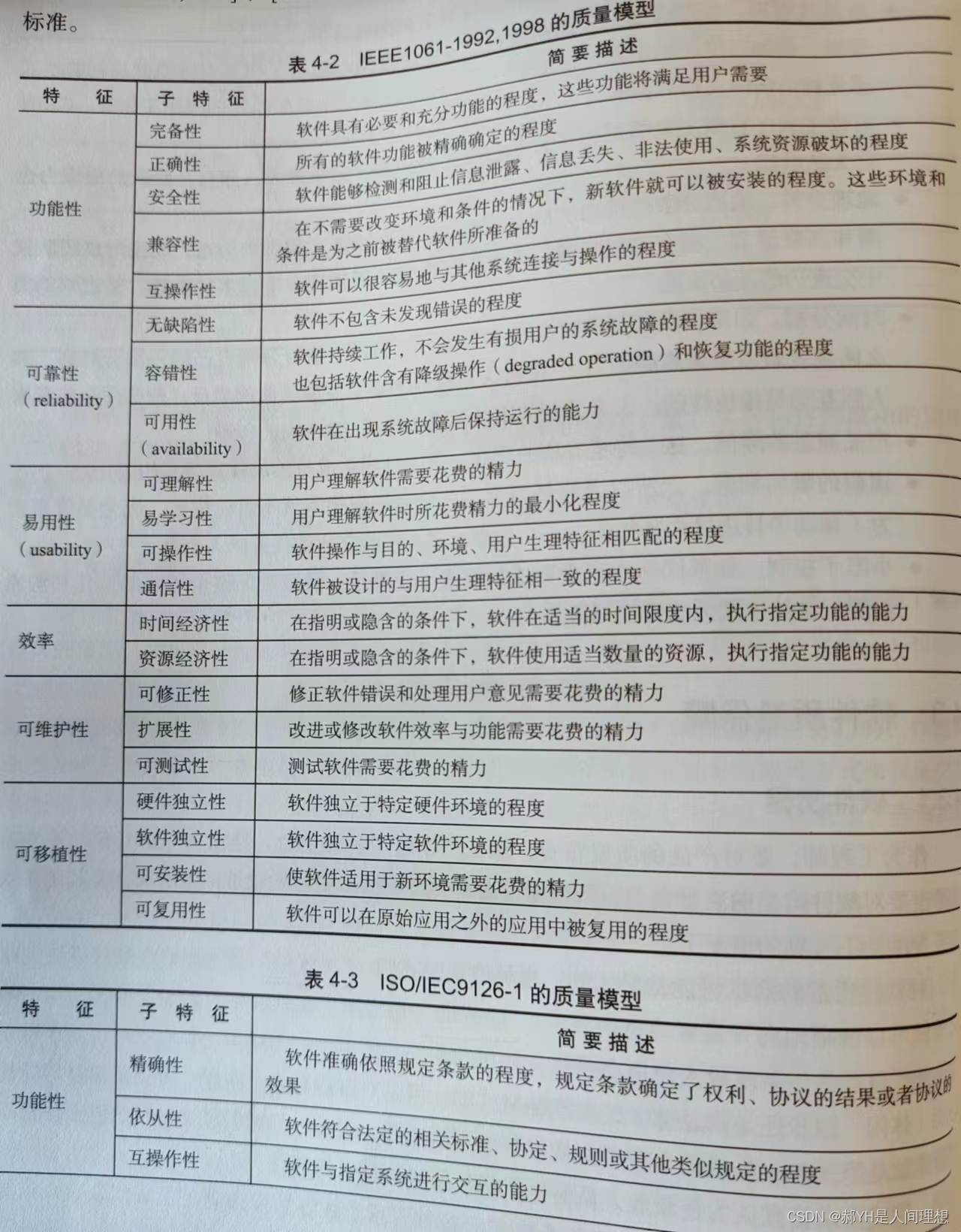 软件工程与计算总结（四）项目管理基础计算机 软件工程和项目管理 Csdn Csdn博客 