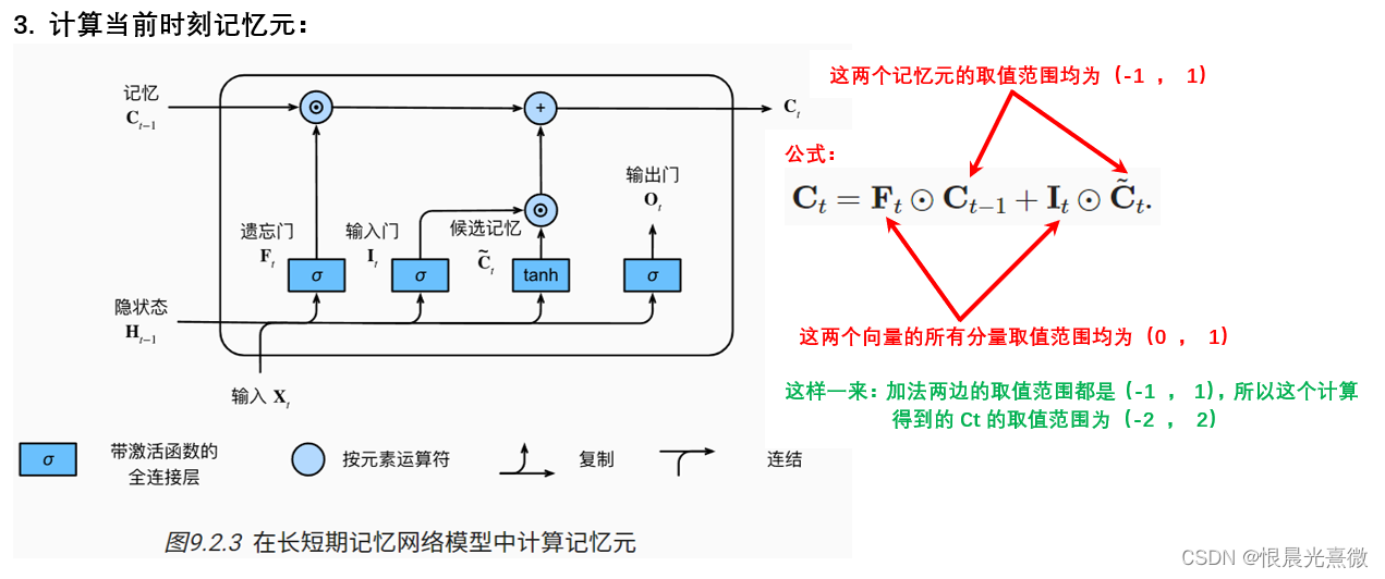 笔记55：长短期记忆网络 Lstm Csdn博客