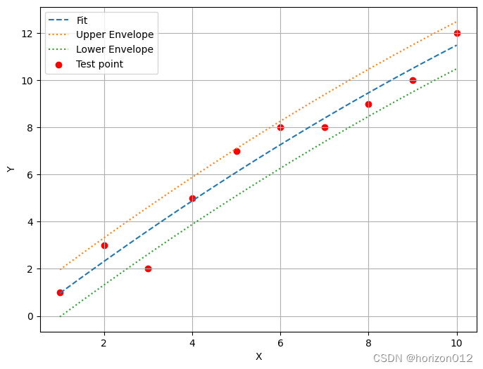 python 上下包络线拟合-CSDN博客