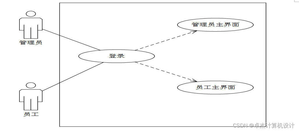 计算机毕设ssm基于JAVA的医药管理系统9jb739(源码+数据库+LW)_java技术在医疗信息管理系统中的应用基于ssm项目源码-CSDN博客