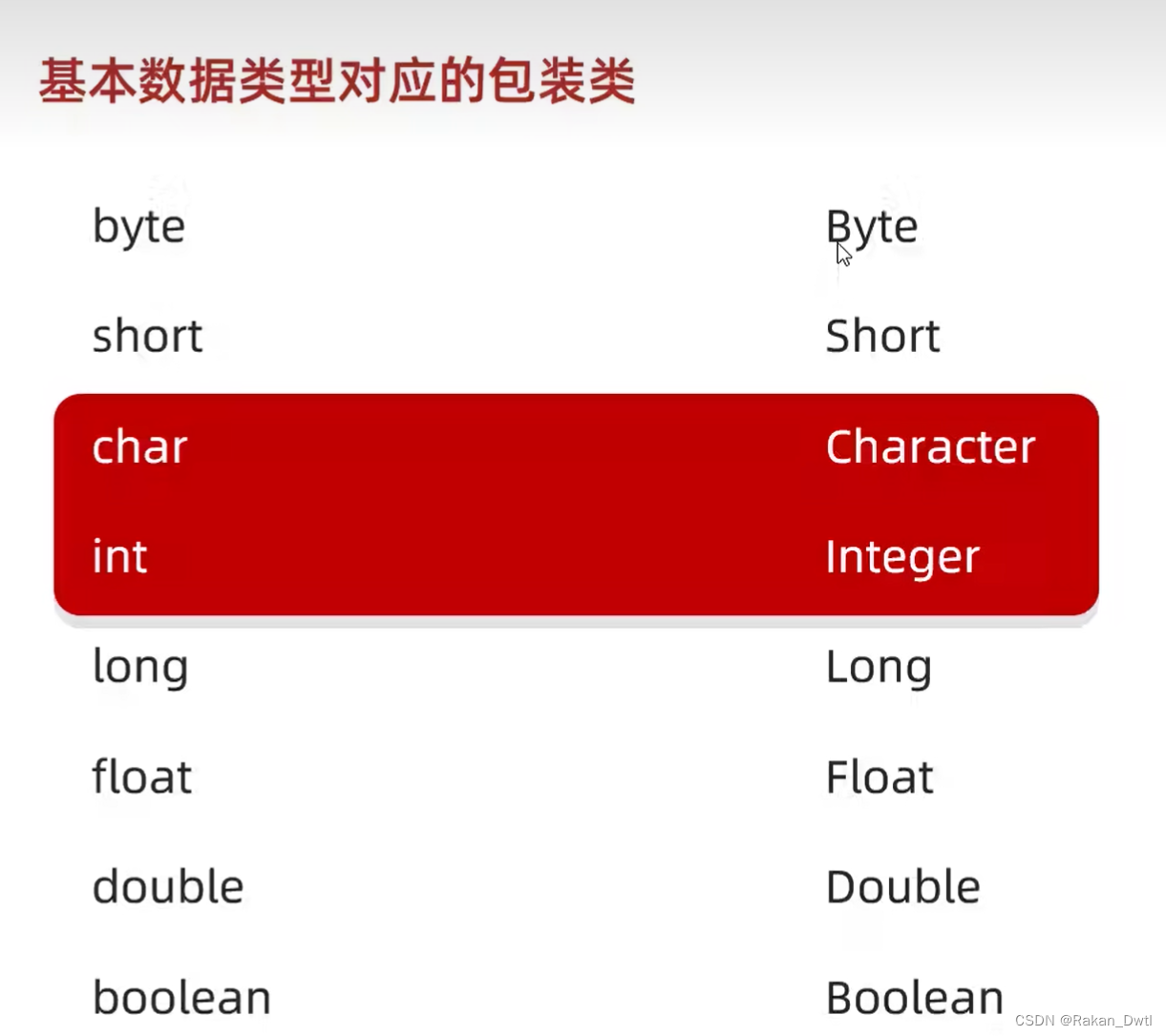 Arraylist的简单应用及相关习题解析2、arraylist集合 And 迭代器 And String的综合练习 题目描述如下 模拟注册用户如 Csdn博客