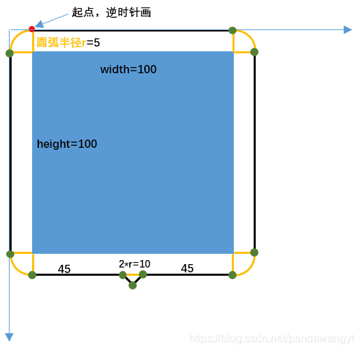 Wpf：使用popup制作带箭头的弹出提示框 Wpf Tooltip 带箭头 Csdn博客