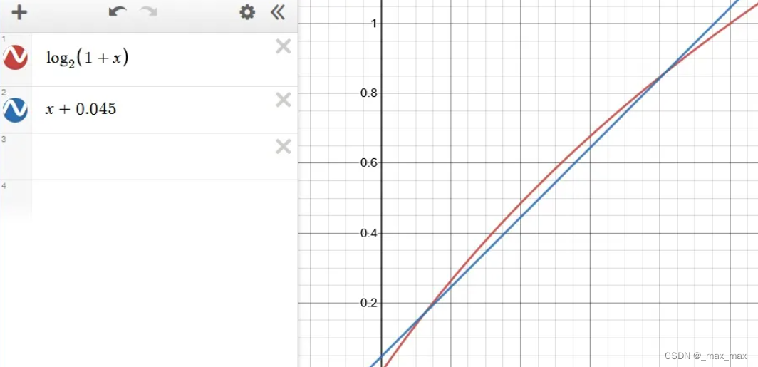 平方根倒数运算——硬件快速实现（magic Number）用verilog实现浮点数平方根倒数 Csdn博客