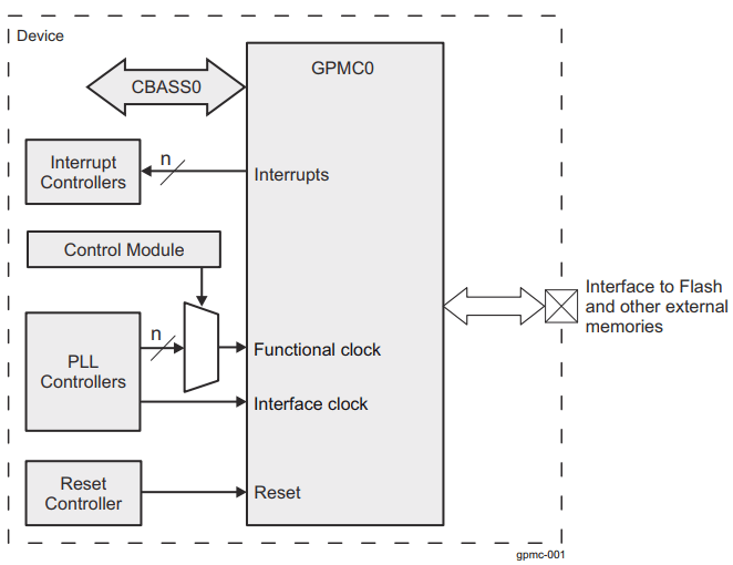 GPMC并口多通道AD采集案例，基于TI AM62x四核处理器平台！_plc控制器 am62x am64x-CSDN博客