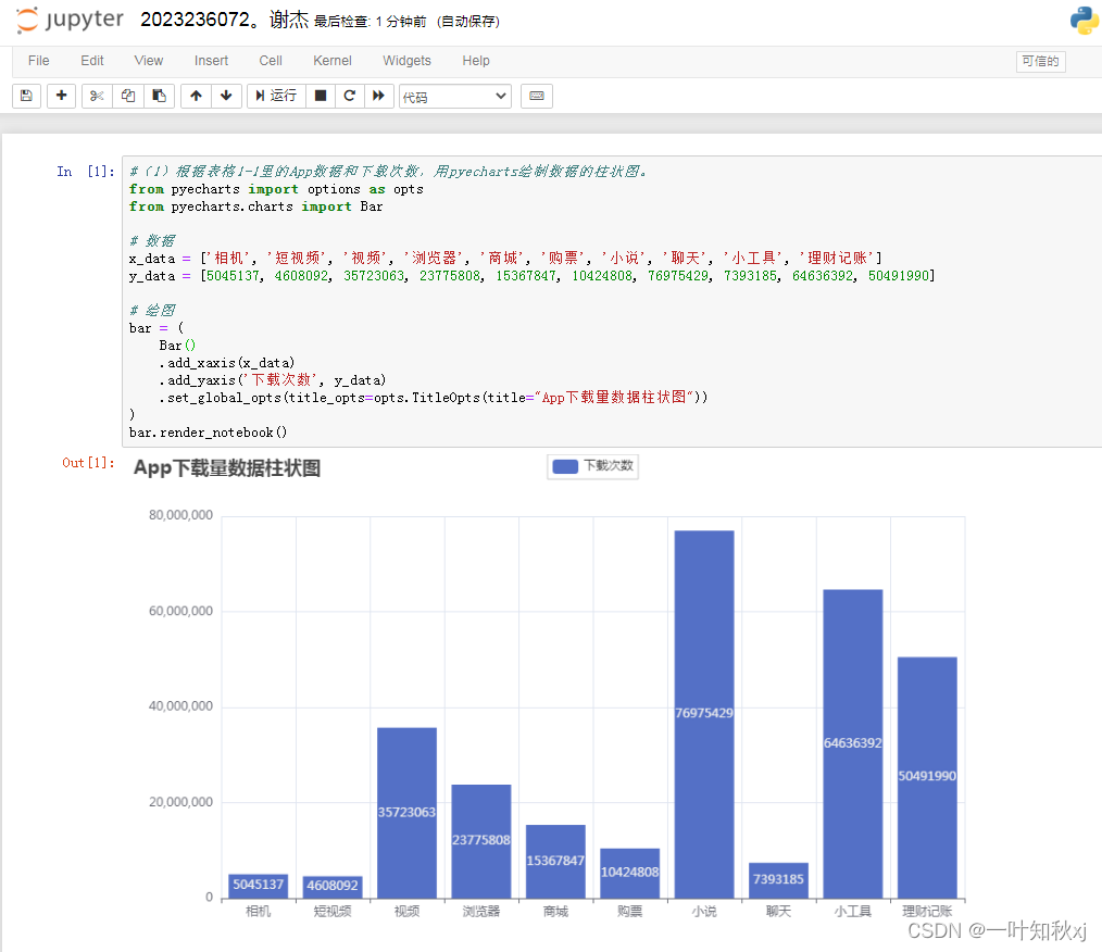 使用pyecharts进行可视化分析_针对一些app的下载量数据,使用pyecharts进行可视化分析-CSDN博客