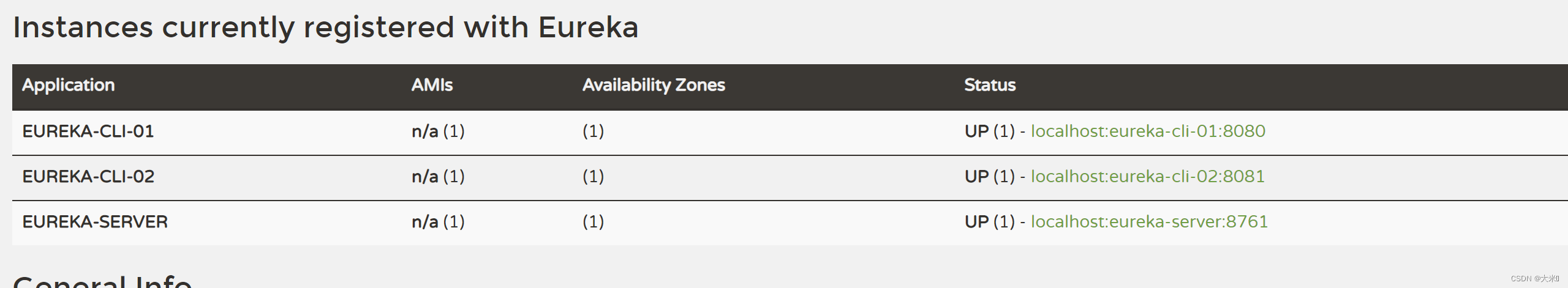 Spring-Cloud-Eureka-01_8761端口-CSDN博客