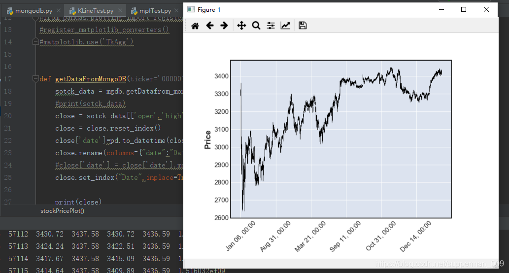 python3绘制股票K线图的那些坑【一】mpl_finance迁向mplfinance，以及plot独立窗口视图问题！_python mplfinance k线图 区别-CSDN博客
