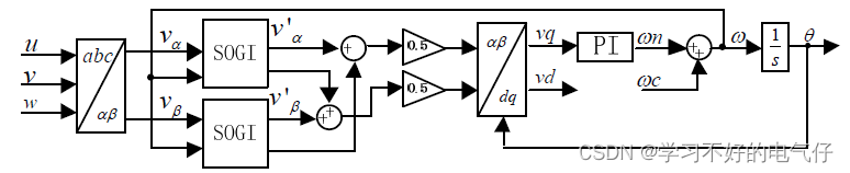 基于双二阶广义积分器的三相锁相环（DSOGI-PLL）MATLAB仿真_dsogi-pll的仿真模型测试,dsogi锁相环效果好-CSDN博客