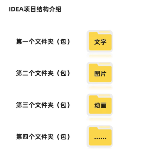 Java学习第三天笔记 Java基础概念13 Idea中的第一个代码37 Csdn博客 8602