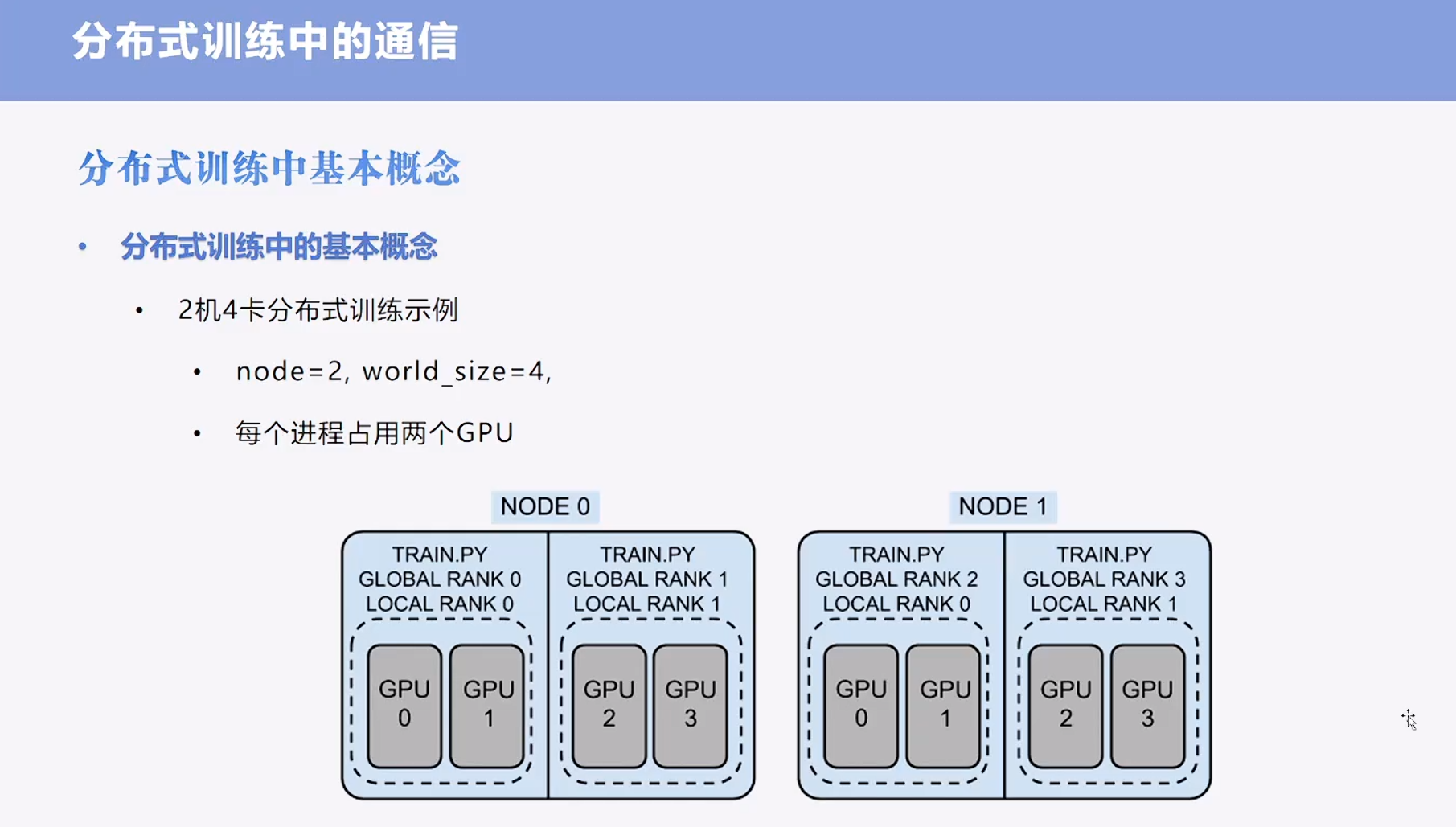 三、Distributed DataParallel分布式数据并行原理与应用_distributeddataparallel-CSDN博客