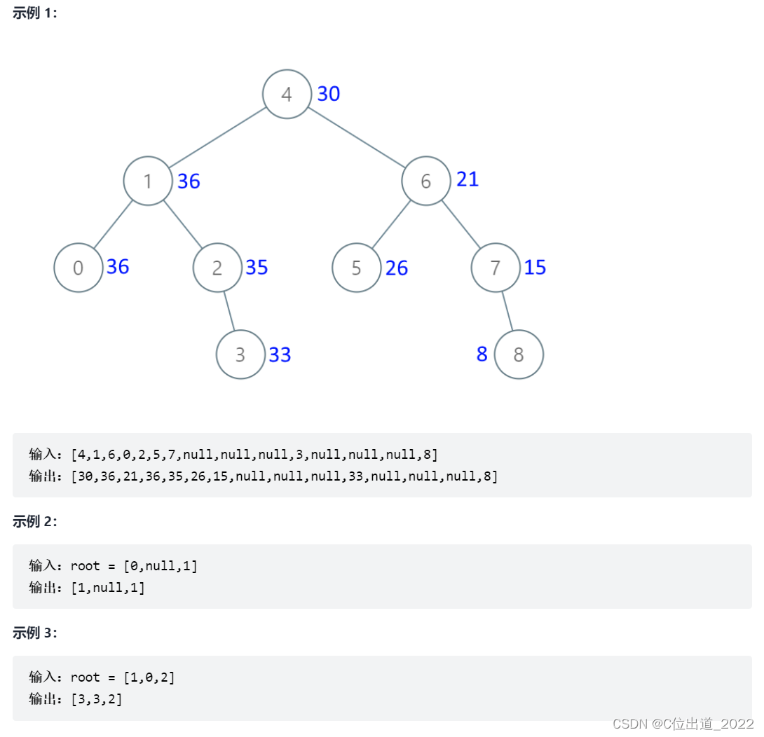 leetcode_538把二叉搜索树转换为累加树_lettcode js实现把二叉搜索树转换为累加树-CSDN博客