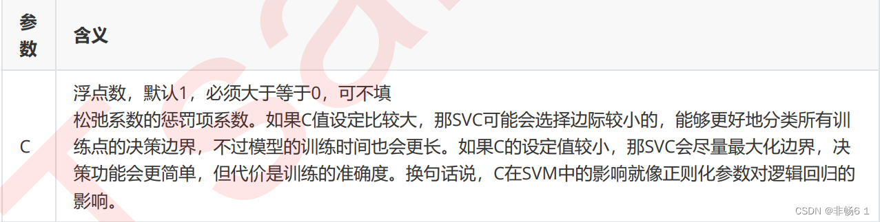 sklearn机器学习——day08_ax.scatter zorder=10-CSDN博客