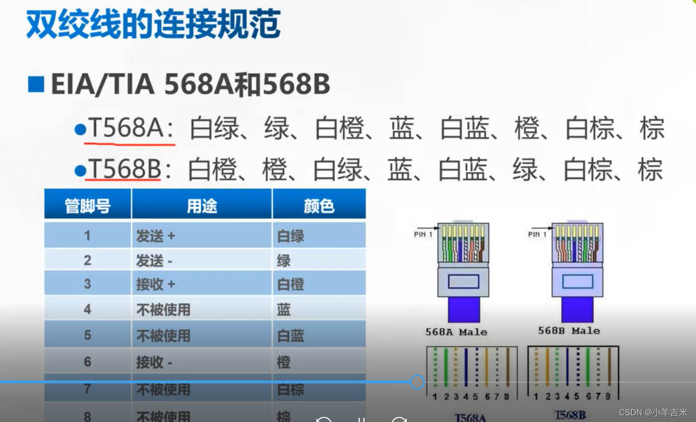 通信基础：信号类型与传输介质概述-CSDN博客