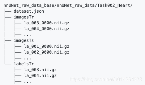 nnUNet实战一使用预训练nnUNet模型进行推理_预训练的u-net模型-CSDN博客