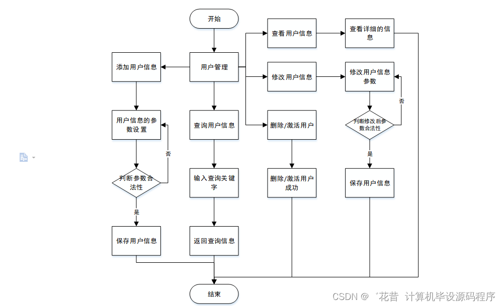 【附源码】java计算机毕业设计高校实验室仪器设备管理系统（程序lw部署）java做设备管理系统源代码 Csdn博客