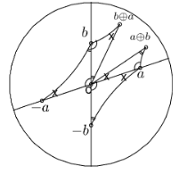 [NeurIPS 2018] Hyperbolic neural networks-CSDN博客