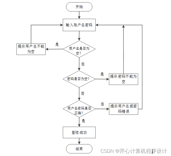 计算机毕业设计springboot培训班管理系统的设计与实现5m5189【附源码数据库部署lw】培训机构学员管理系统的设计与实现 Csdn博客
