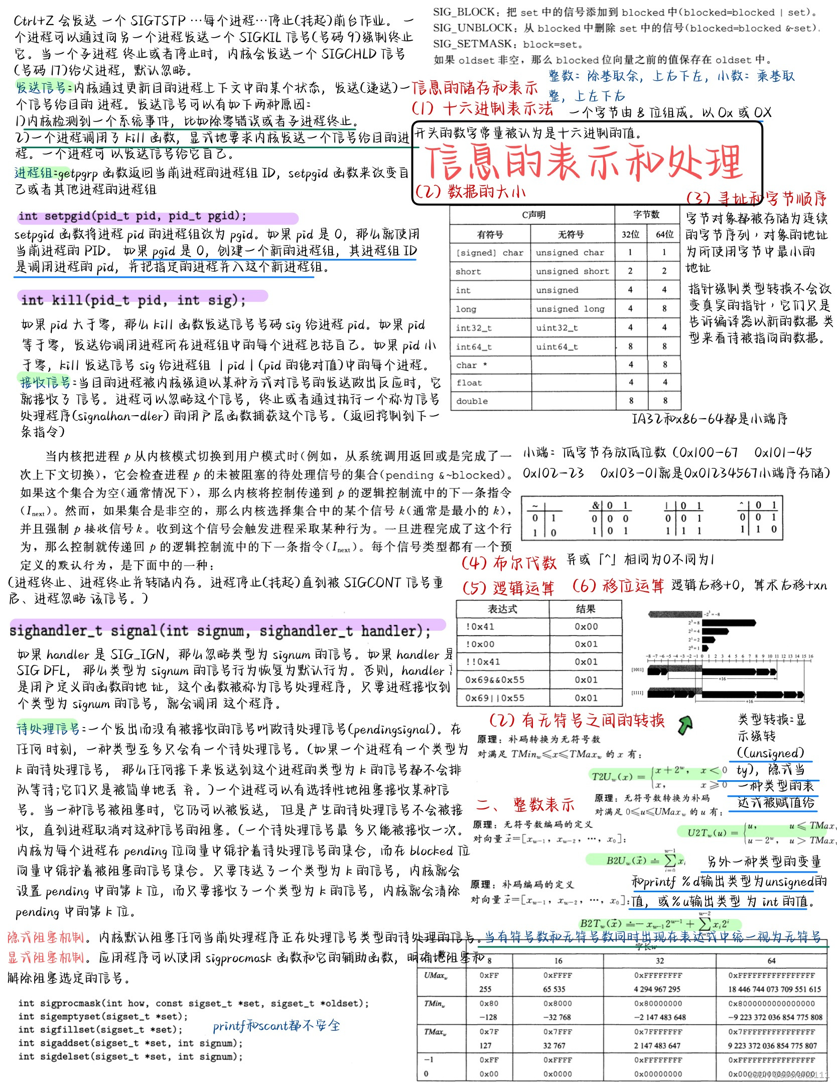 CSAPP | 整理_csapp一纸开卷-CSDN博客