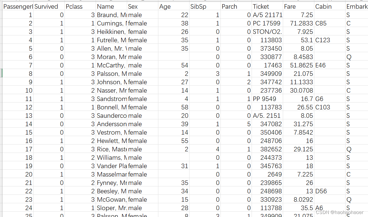 ID3 决策树算法实现_id3算法构建决策树代码泰坦尼克号-CSDN博客