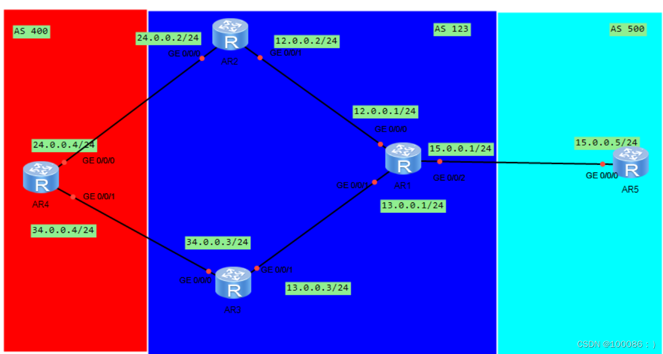 BGP策略实验-CSDN博客