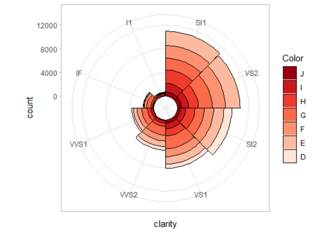 Ggplot2包可视化——绘制条形图ggplot2 条形图 Csdn博客