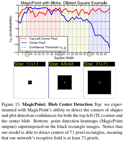 论文解读：SuperPoint: Self-Supervised Interest Point Detection and Description_superpoint代码-CSDN博客