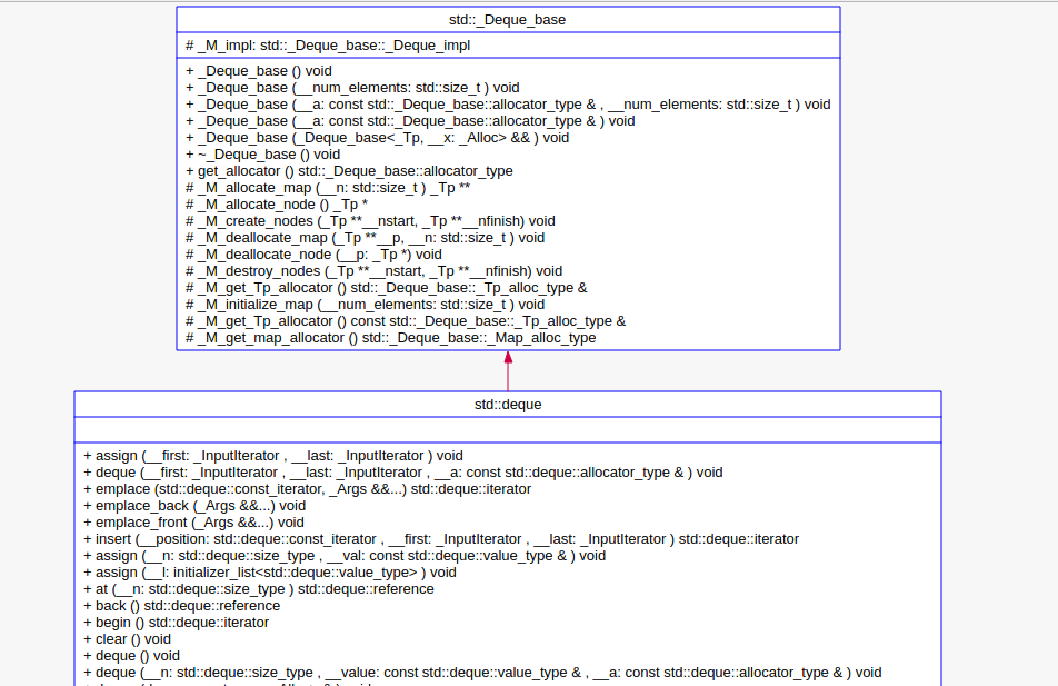 C++ STL源码剖析之序列式容器deque_c++ deque的中控器-CSDN博客