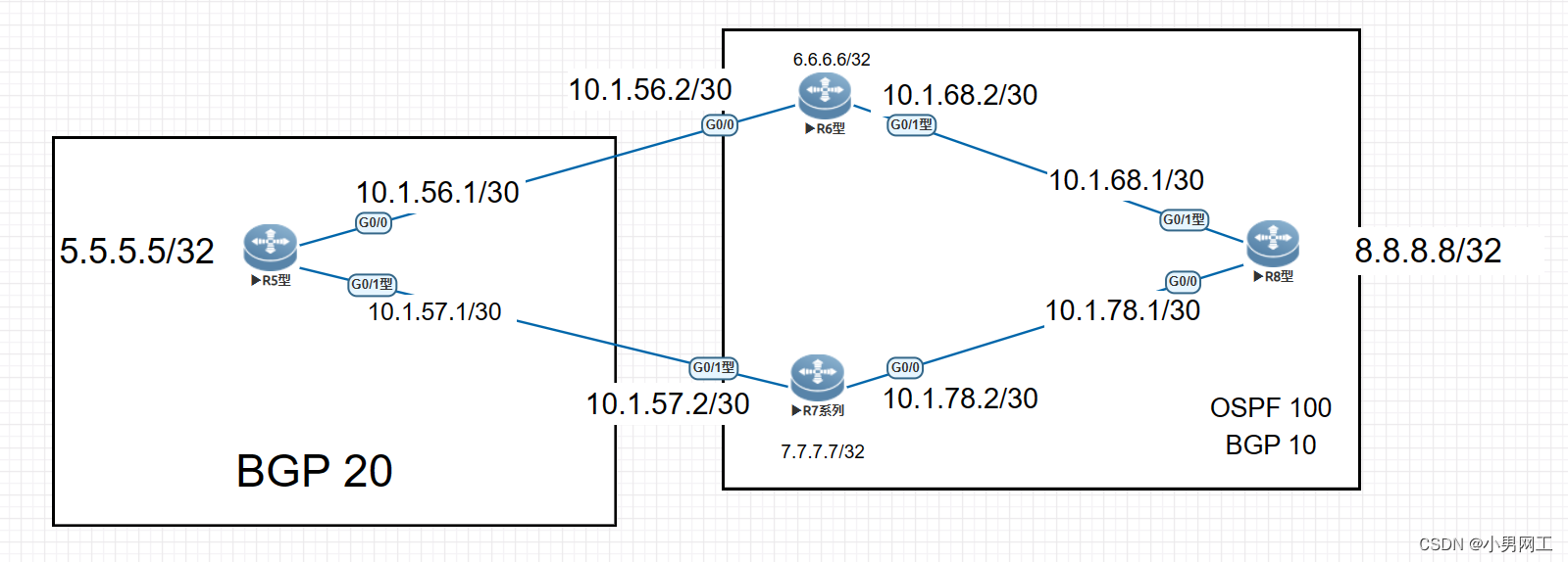 BGP选路实验（锐捷）---Origin选路_锐捷bgp-CSDN博客